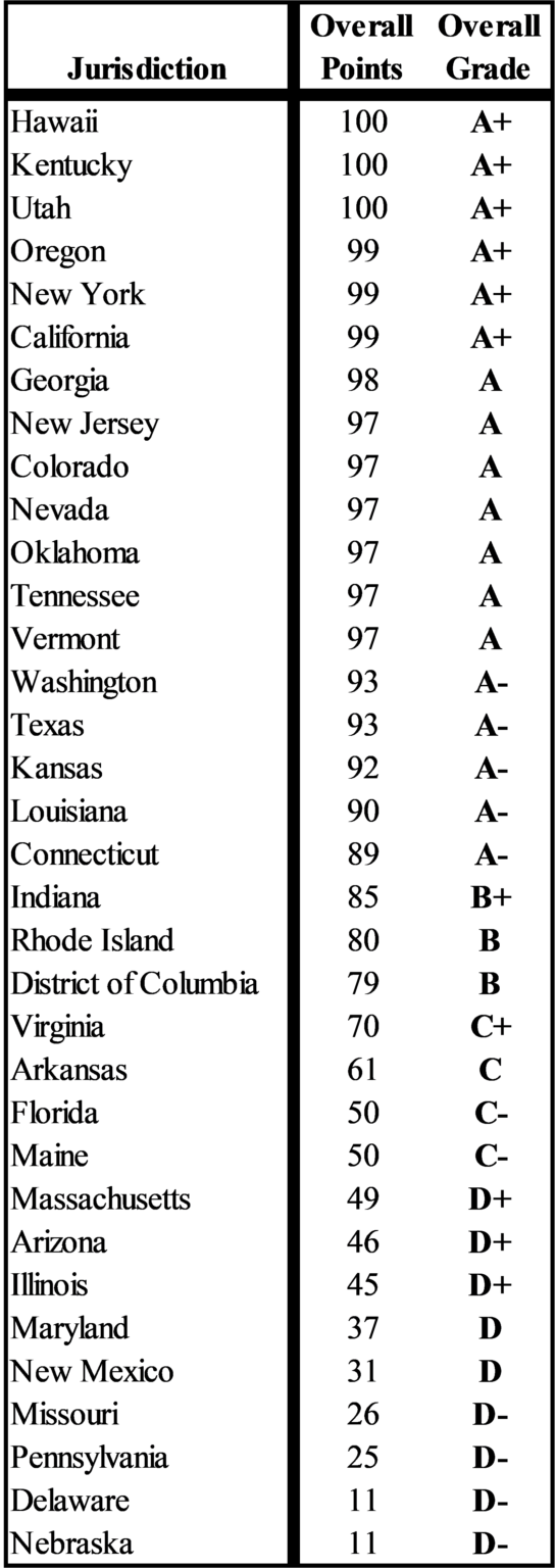 Anti-SLAPP Statutes: 2023 Report Card - Institute For Free Speech