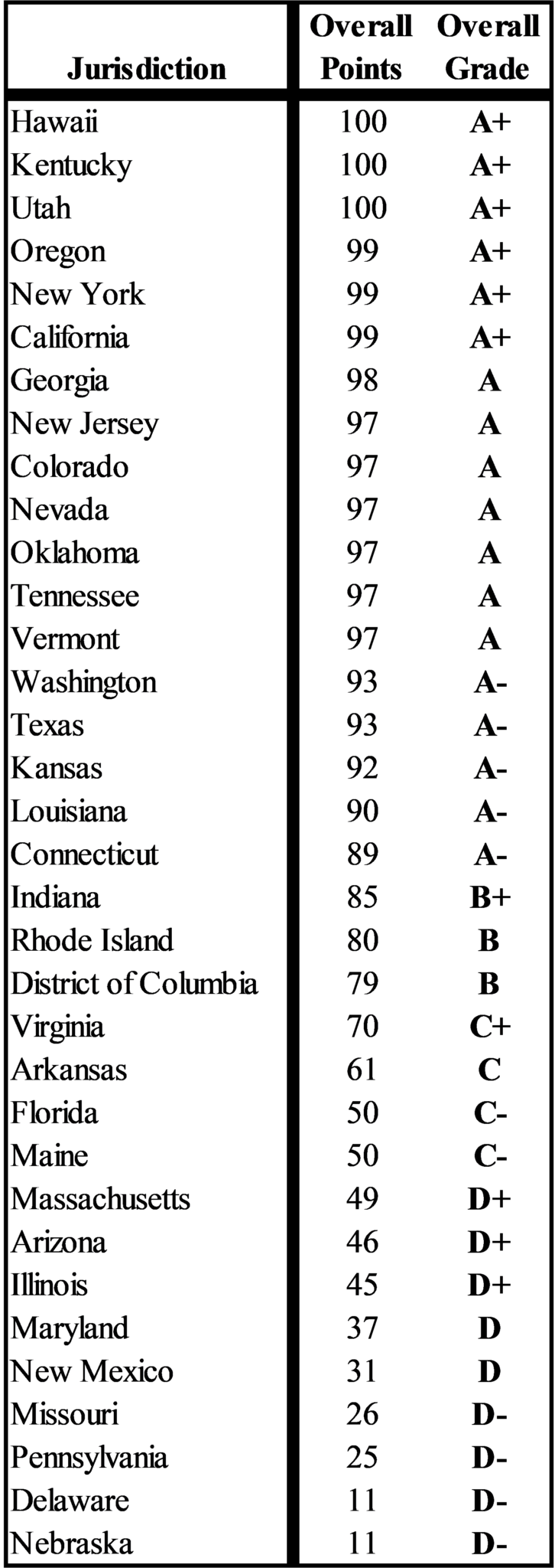 Anti-SLAPP Statutes: 2023 Report Card - Institute For Free Speech