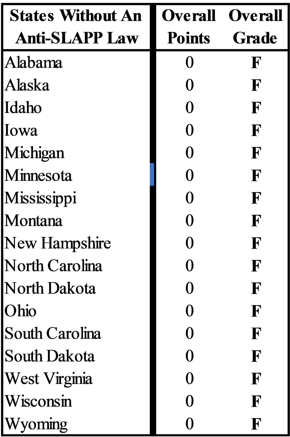 Anti-SLAPP Statutes: 2023 Report Card - Institute For Free Speech