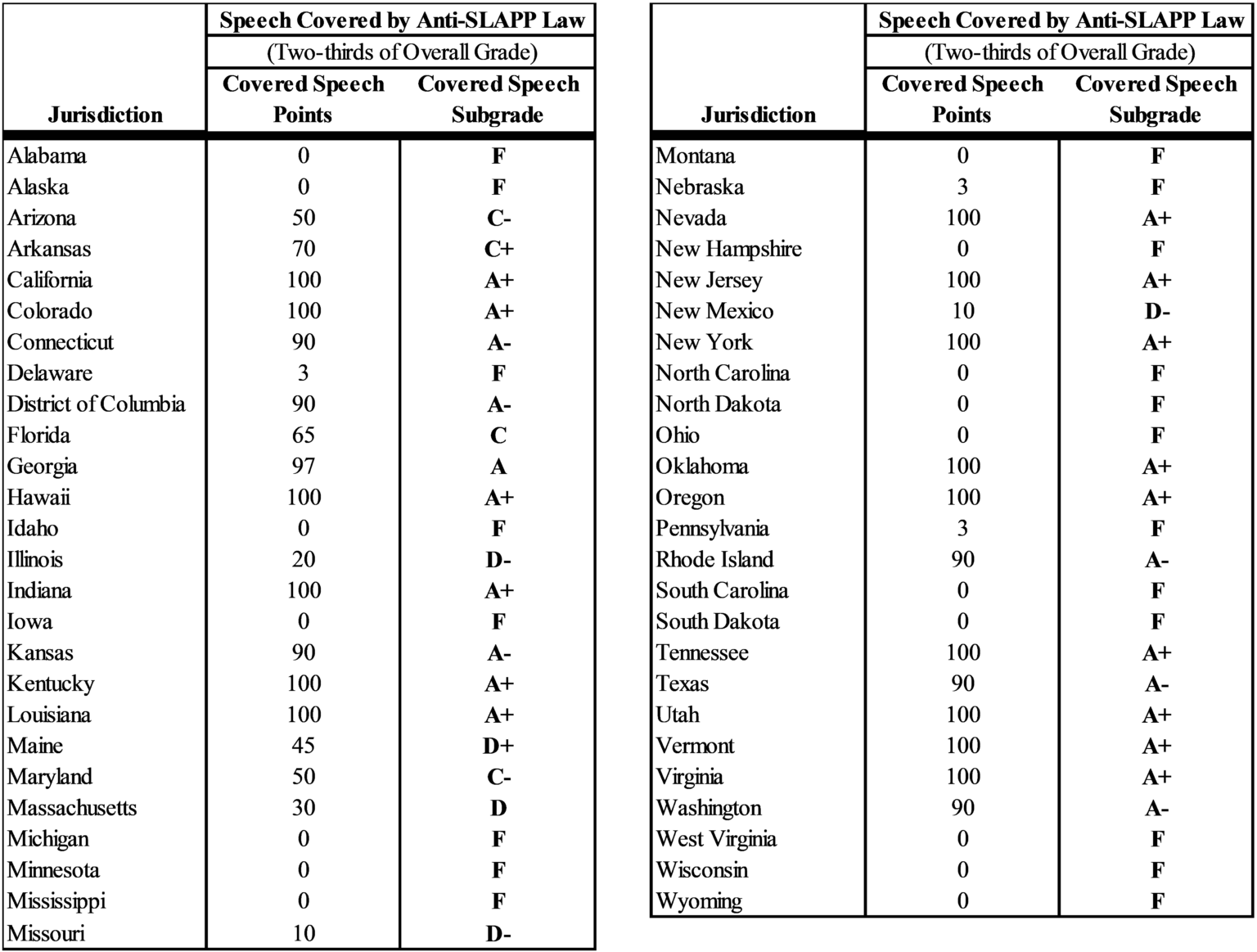 Anti-SLAPP Statutes: 2023 Report Card - Institute For Free Speech
