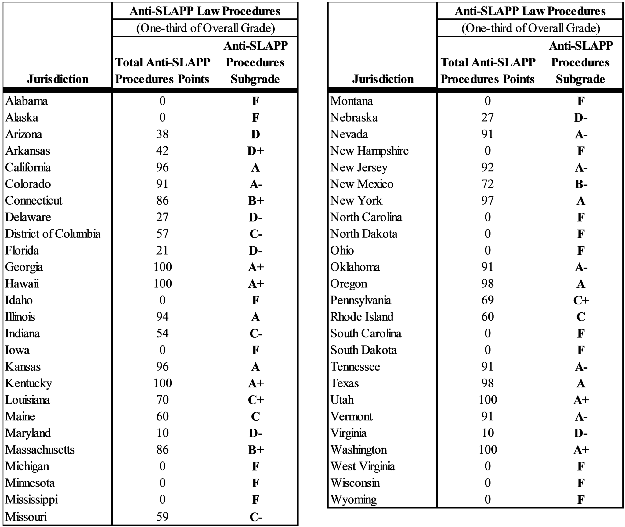 Anti-SLAPP Statutes: 2023 Report Card - Institute For Free Speech